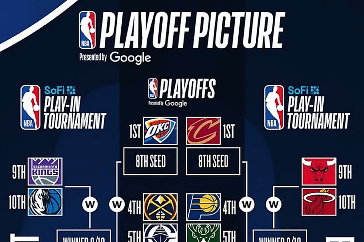 NBA Playoffs 2025: equipos clasificados, partidos, posiciones y llaves | MARCA México